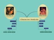 Oedipus and Odysseus - Mind Map
